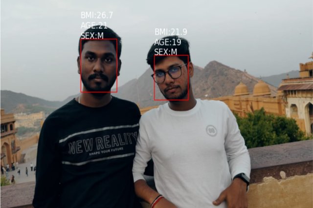 BMI from Facial Images